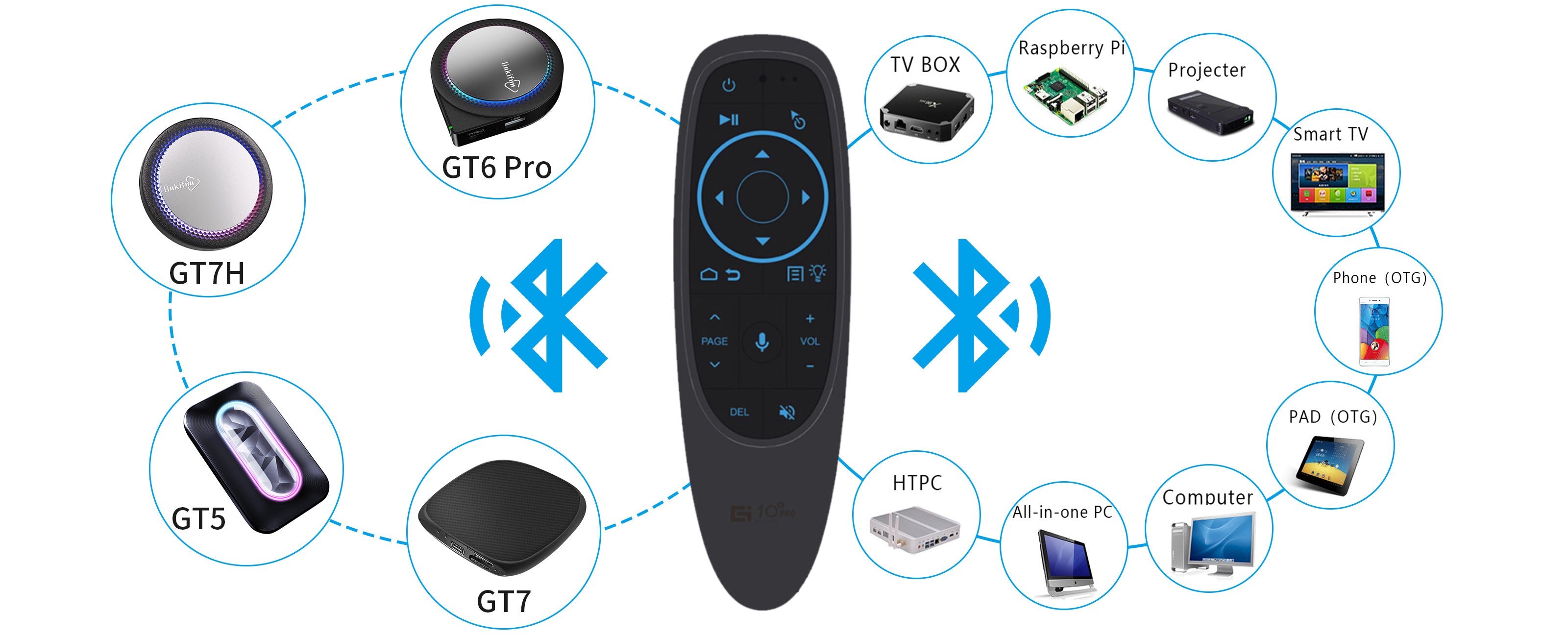 Linkifun™ G10S PRO Wireless Air Mouse Remote with Bluetooth 5.0, USB P ...